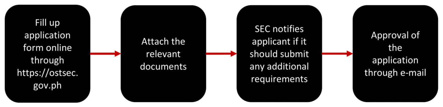 Schedule and Procedure for the Filing of Annual Financial Statements ...